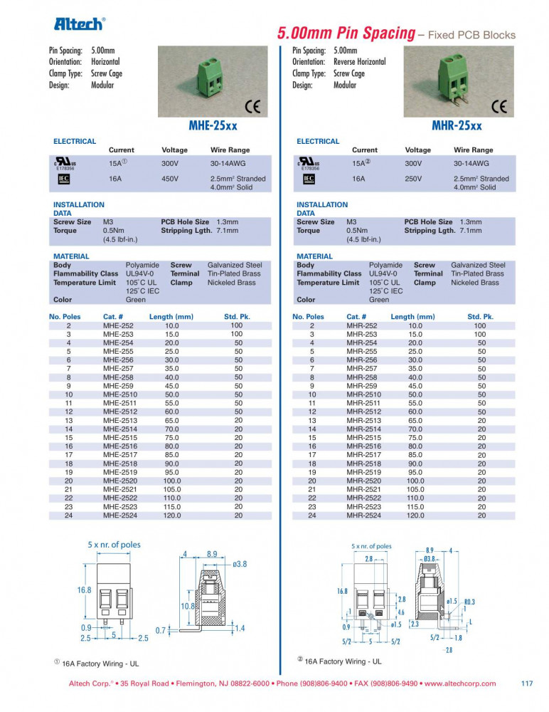 Altech MVS-1317 datasheet page 8