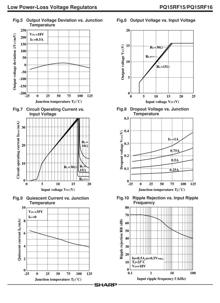 PQ15RF1G datasheet page 3