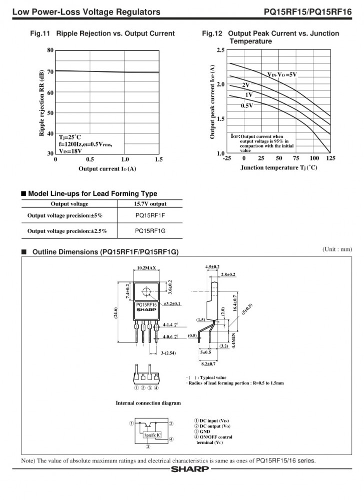 PQ15RF1G datasheet page 4