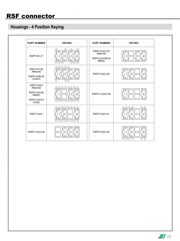 JST RSF documentation page 10