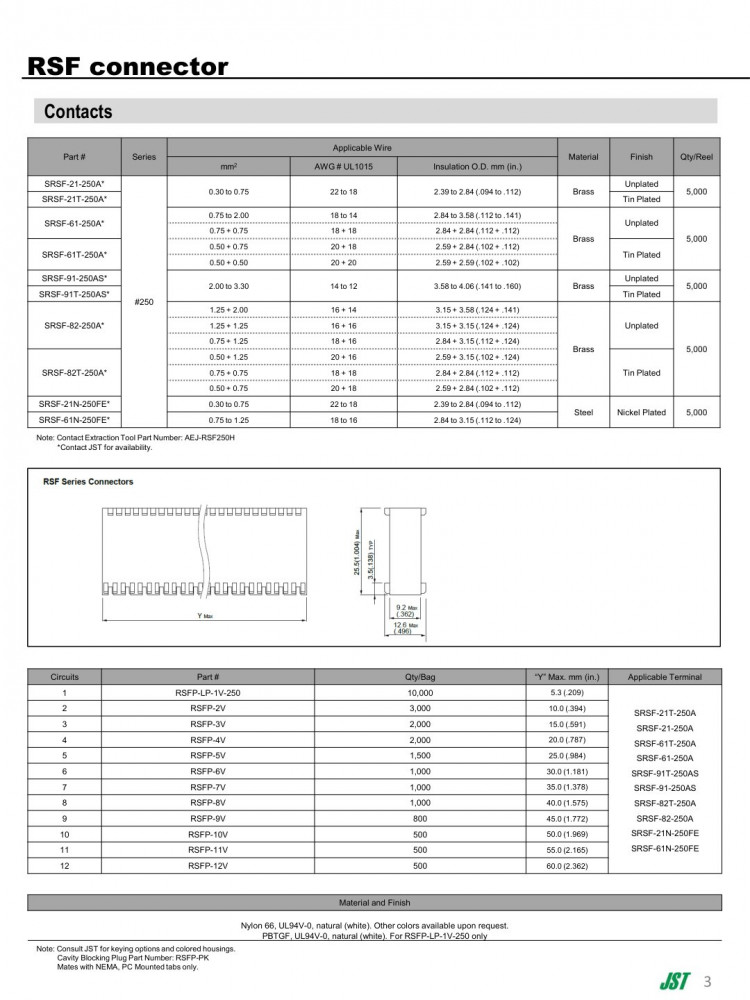 JST RSF documentation page 3