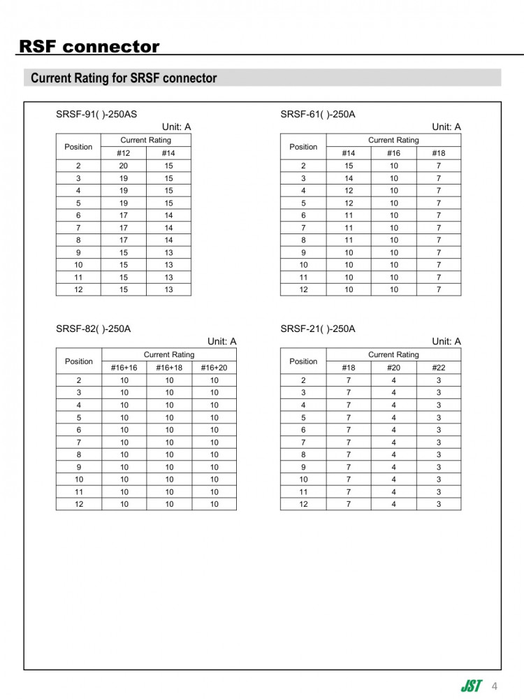 JST RSF documentation page 4