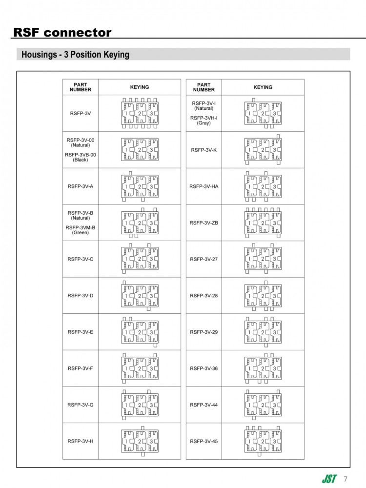 JST RSF documentation page 7