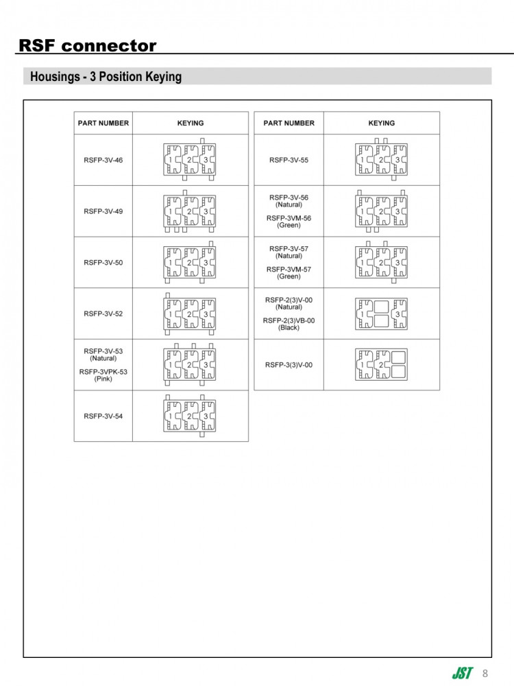 JST RSF documentation page 8