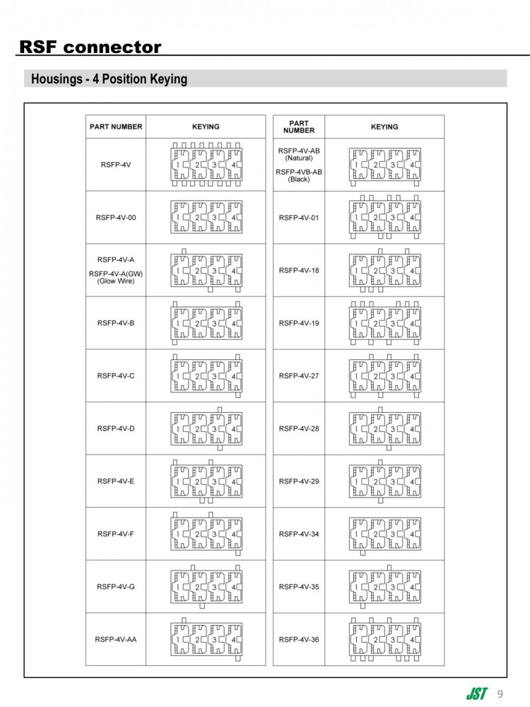 JST RSF documentation page 9