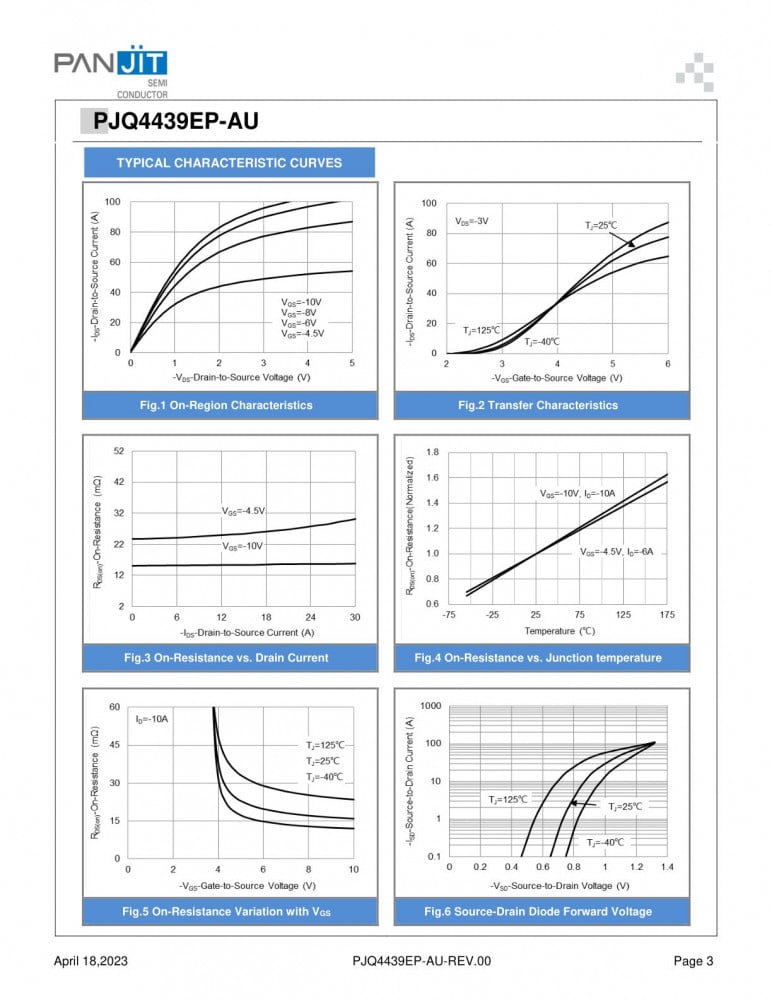 PJQ4439EP-AU datasheet page 3