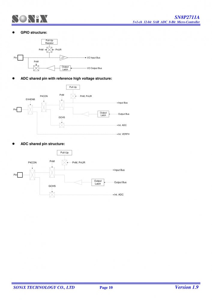 SN8P2711A manual page 10