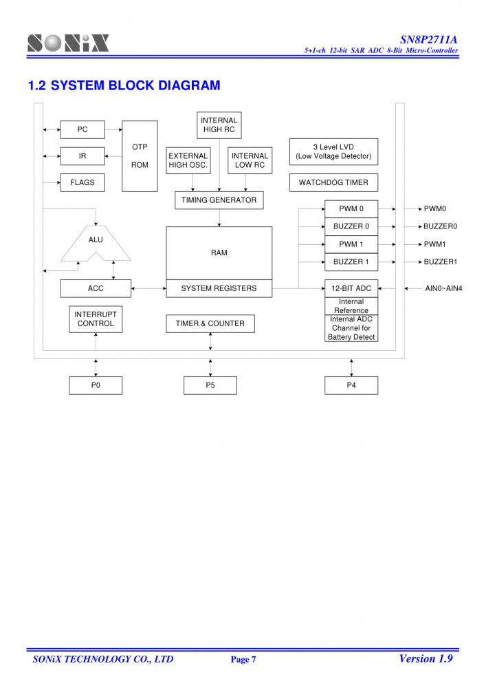 SN8P2711A manual page 7