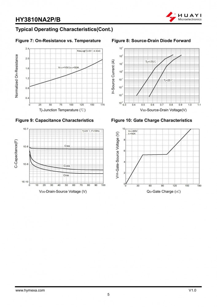HY3810NA2P datasheet page 5