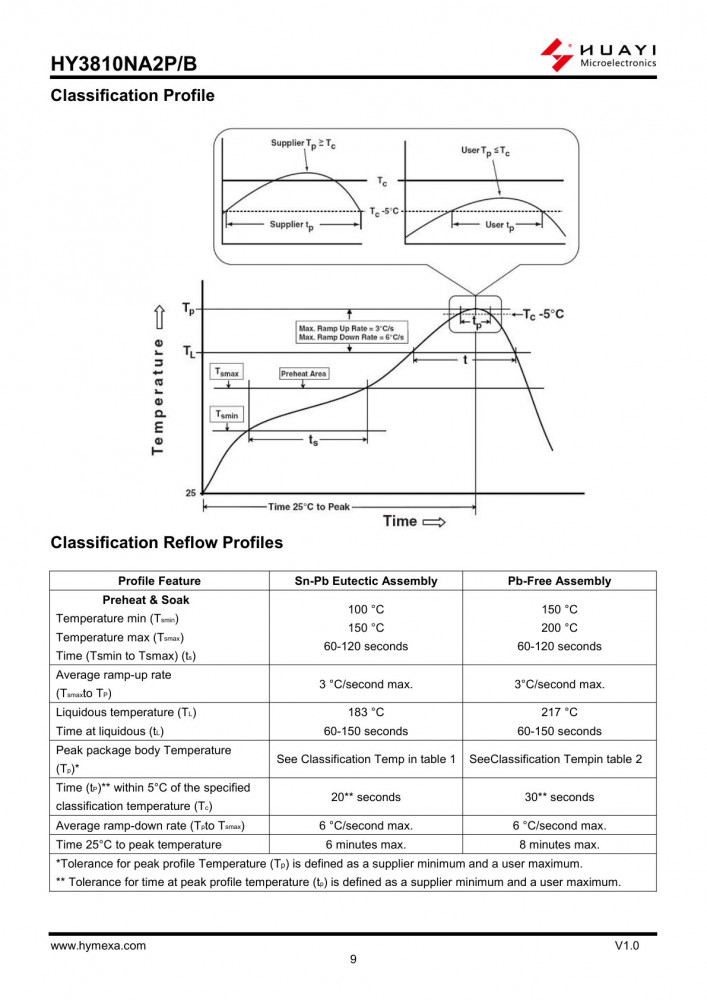 HY3810NA2P datasheet page 9