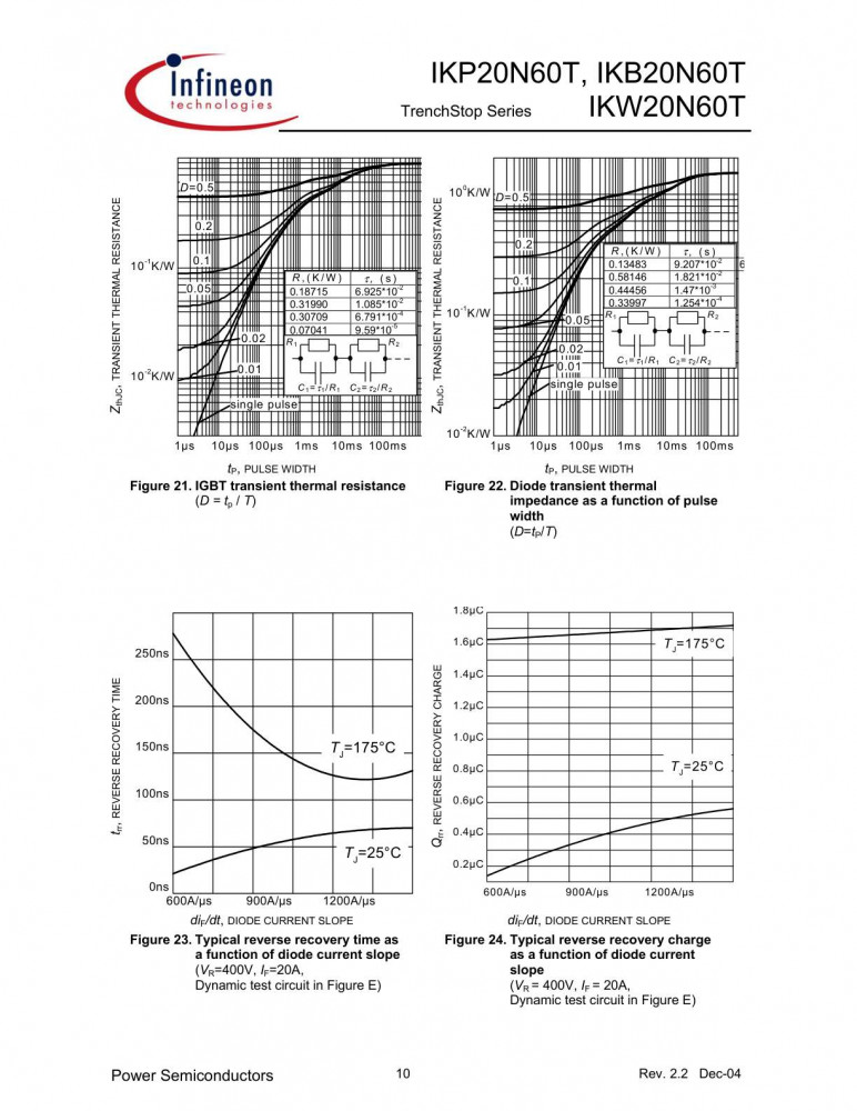 IKW20N60T datasheet page 10