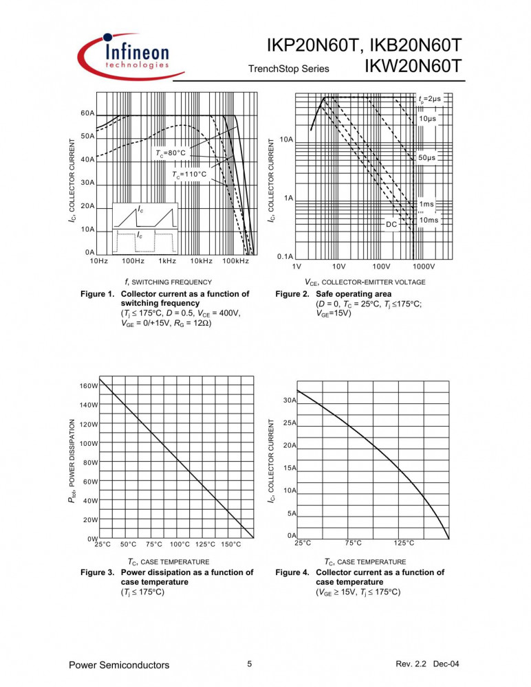 IKW20N60T datasheet page 5