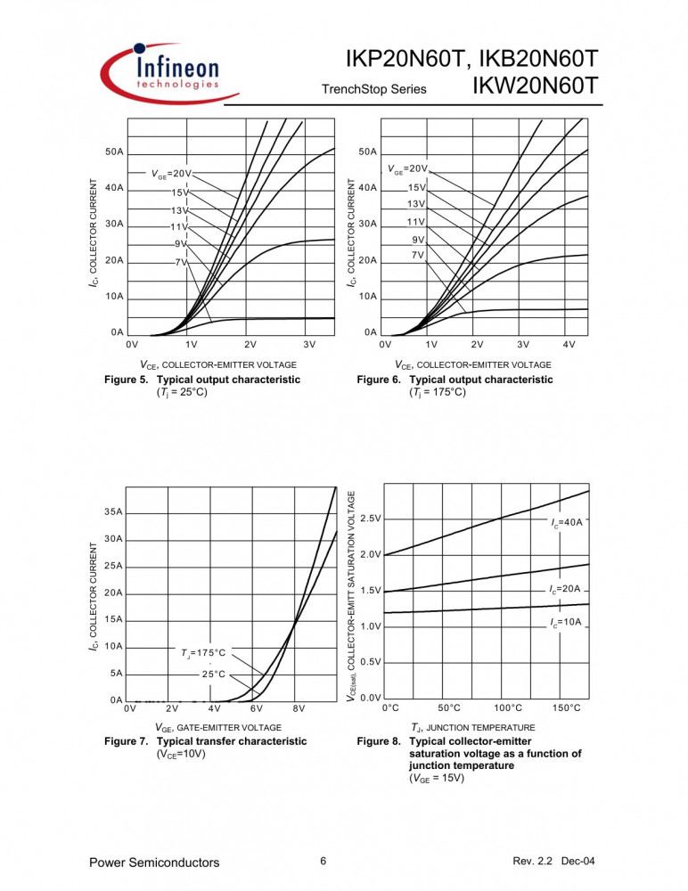 IKW20N60T datasheet page 6
