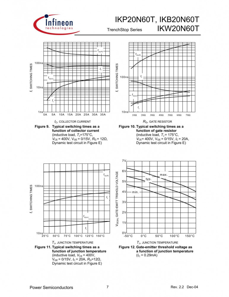IKW20N60T datasheet page 7