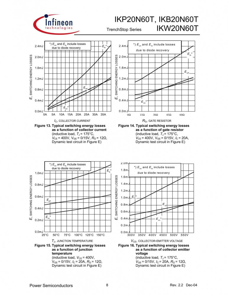 IKW20N60T datasheet page 8