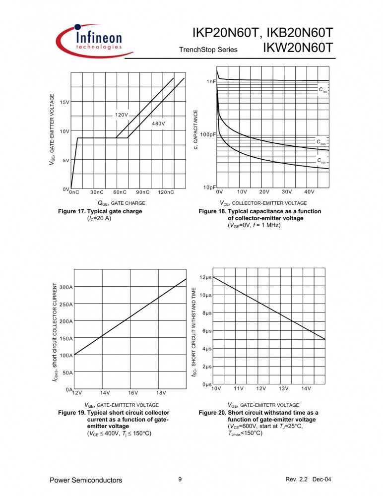 IKW20N60T datasheet page 9