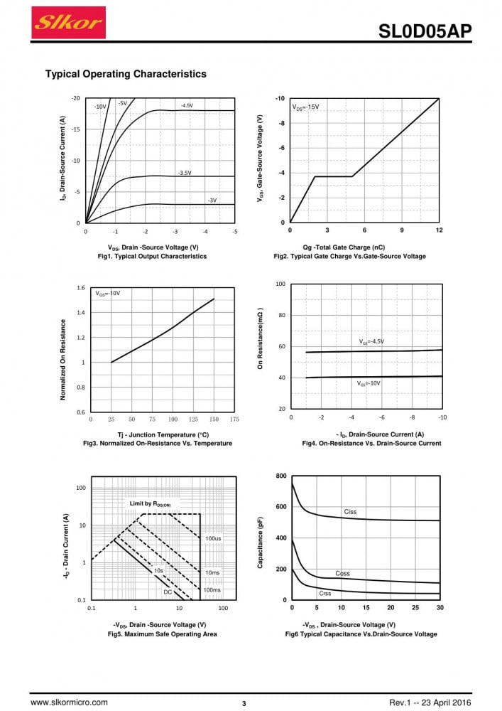 SL0D05AP datasheet page 3