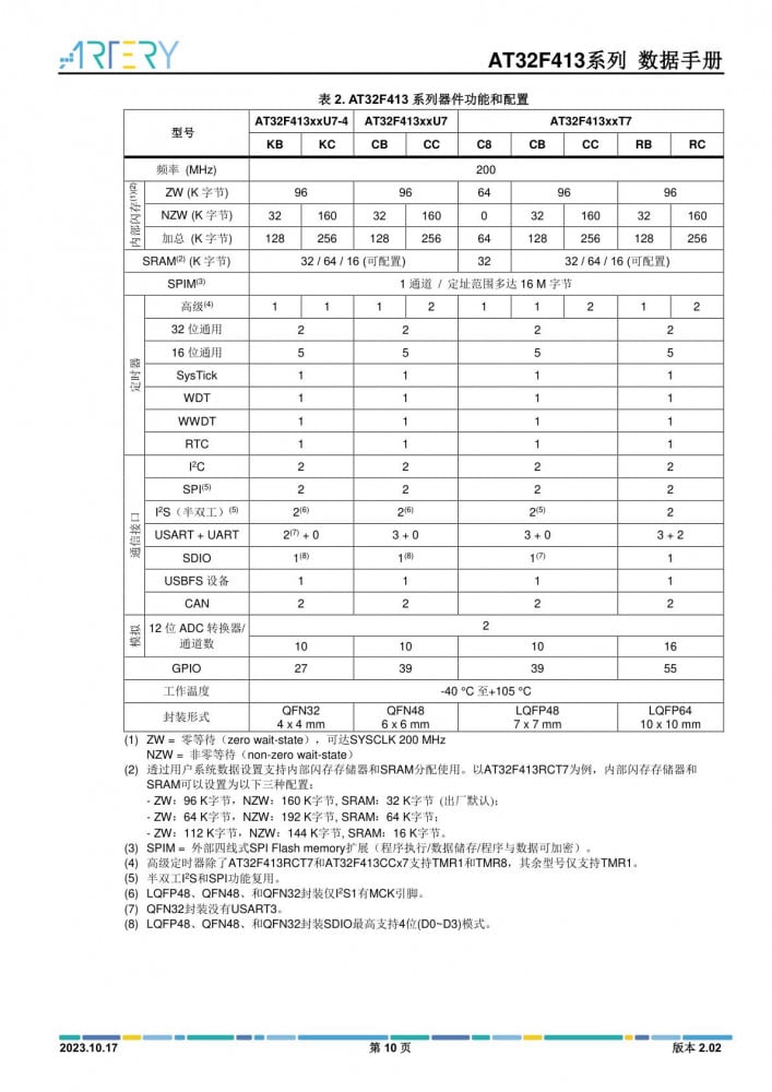 AT32F413 datasheet page 10