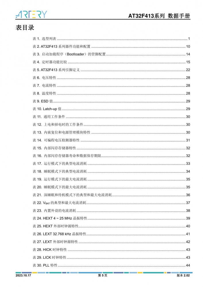 AT32F413 datasheet page 5