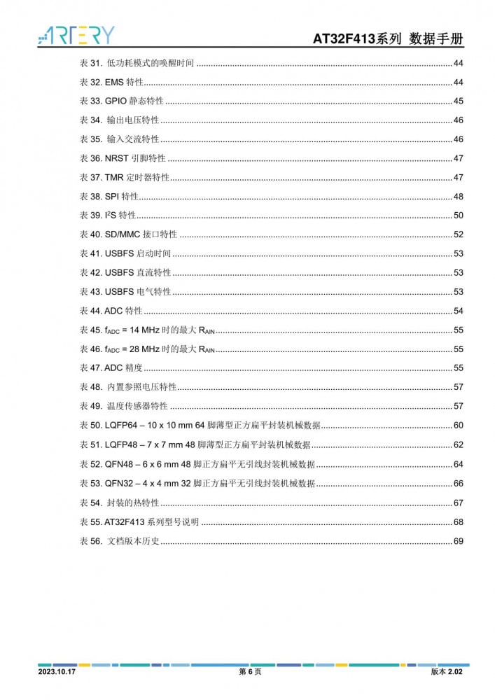 AT32F413 datasheet page 6