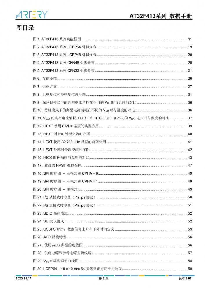 AT32F413 datasheet page 7