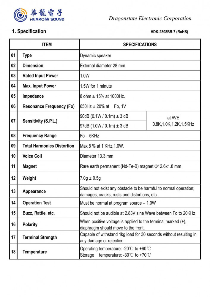 HDK-2808BB-7 test condition page