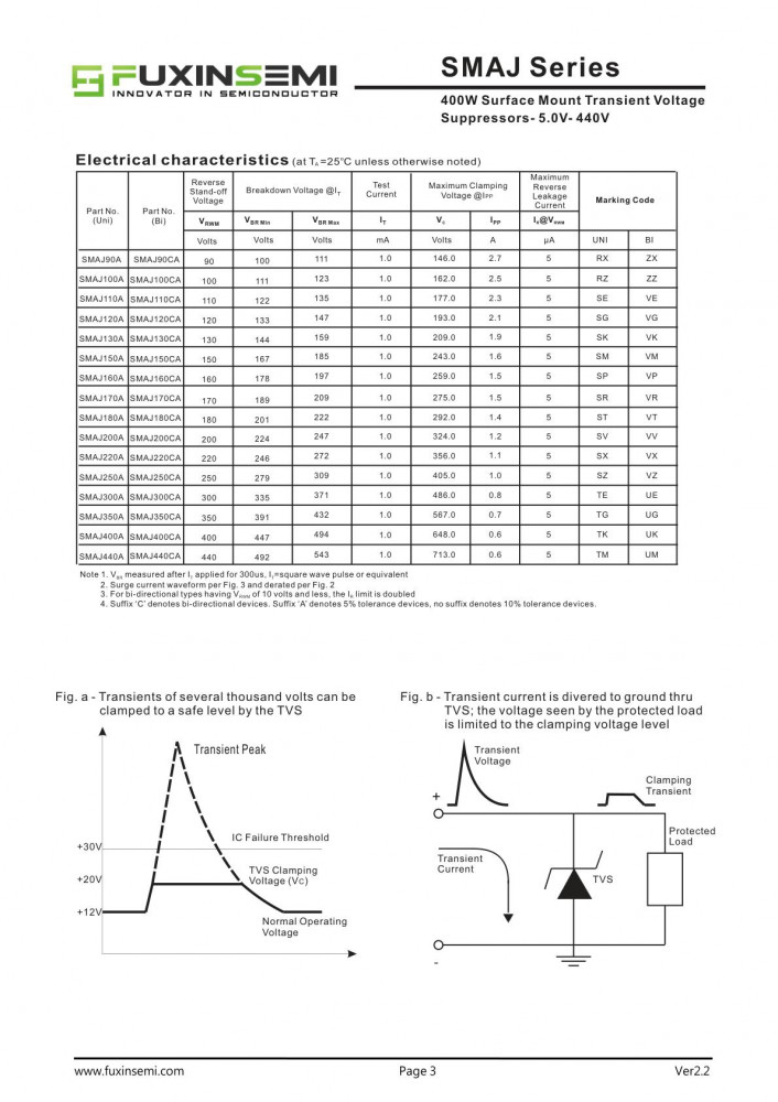 SMAJ15CA datasheet page 3