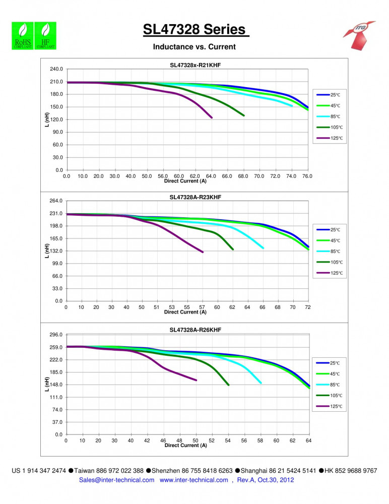 SL47328 technical document page 2
