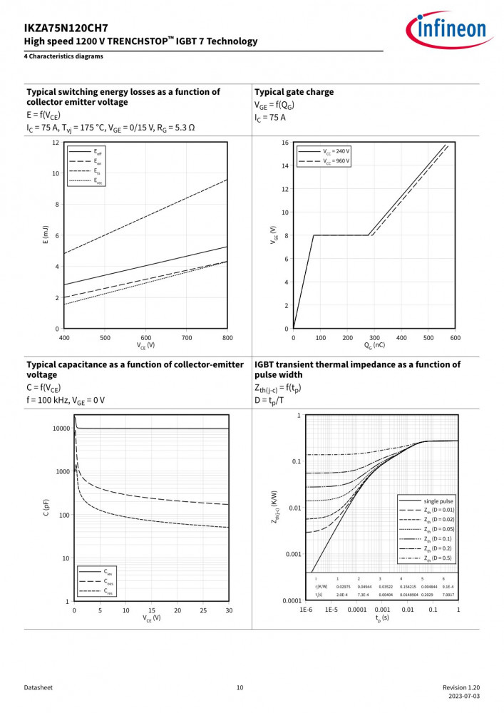 IKZA75N120CH7XKSA1 datasheet page 10
