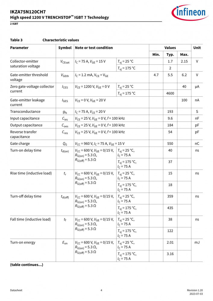 IKZA75N120CH7XKSA1 datasheet page 4