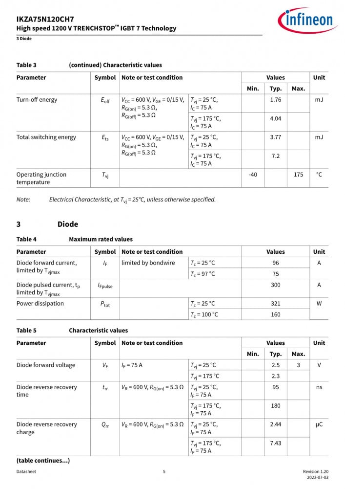 IKZA75N120CH7XKSA1 datasheet page 5