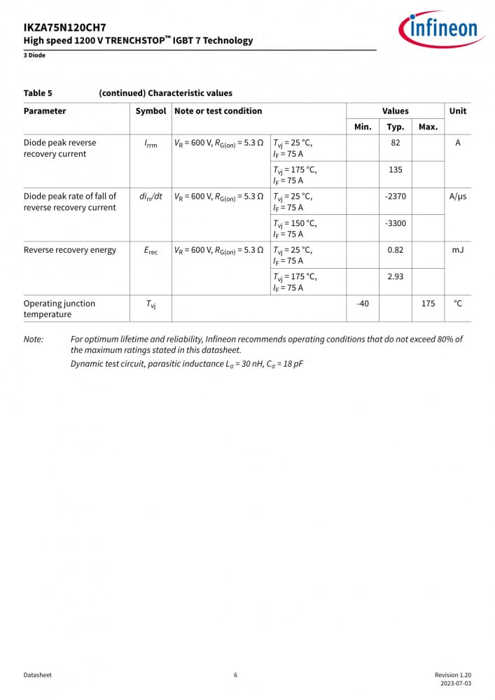 IKZA75N120CH7XKSA1 datasheet page 6