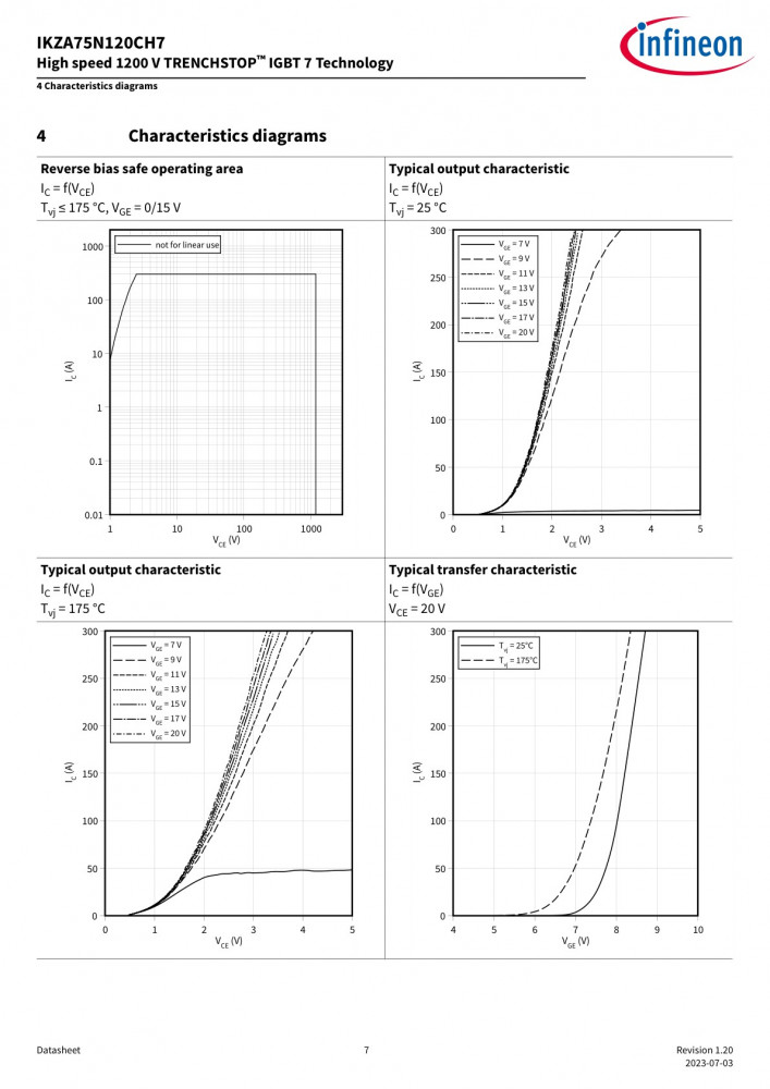 IKZA75N120CH7XKSA1 datasheet page 7