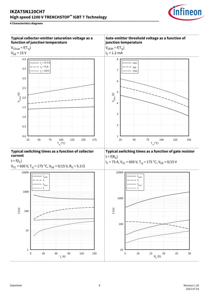 IKZA75N120CH7XKSA1 datasheet page 8