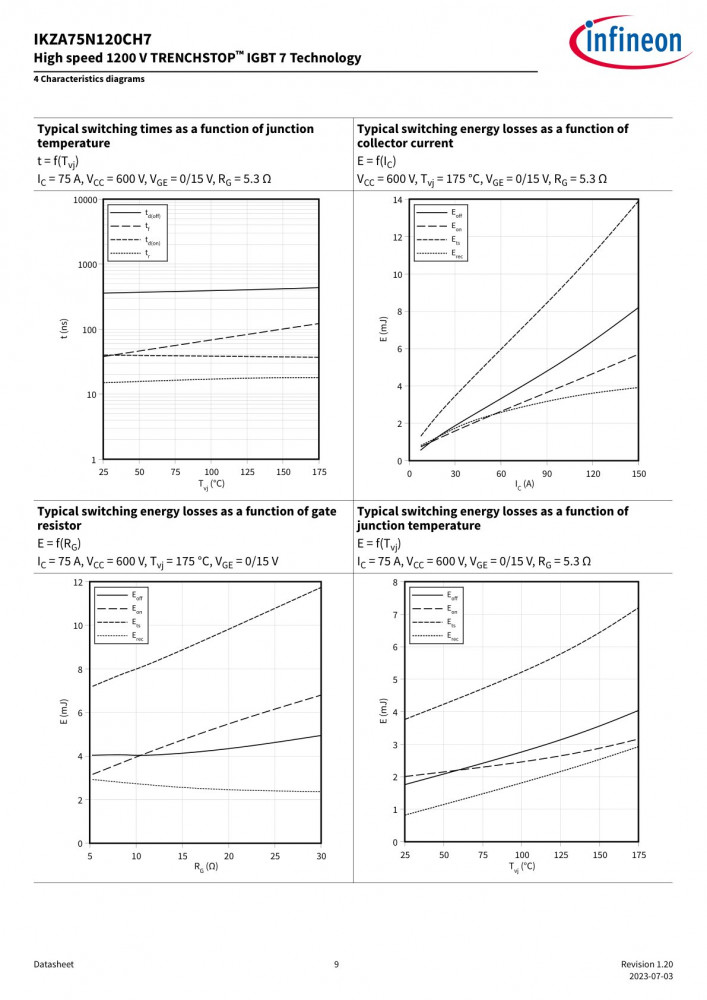 IKZA75N120CH7XKSA1 datasheet page 9