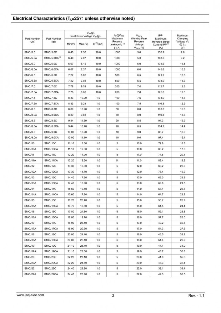 JSCJ SMCJ series datasheet page 2