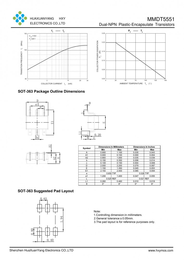 MMDT5551 datasheet page 3