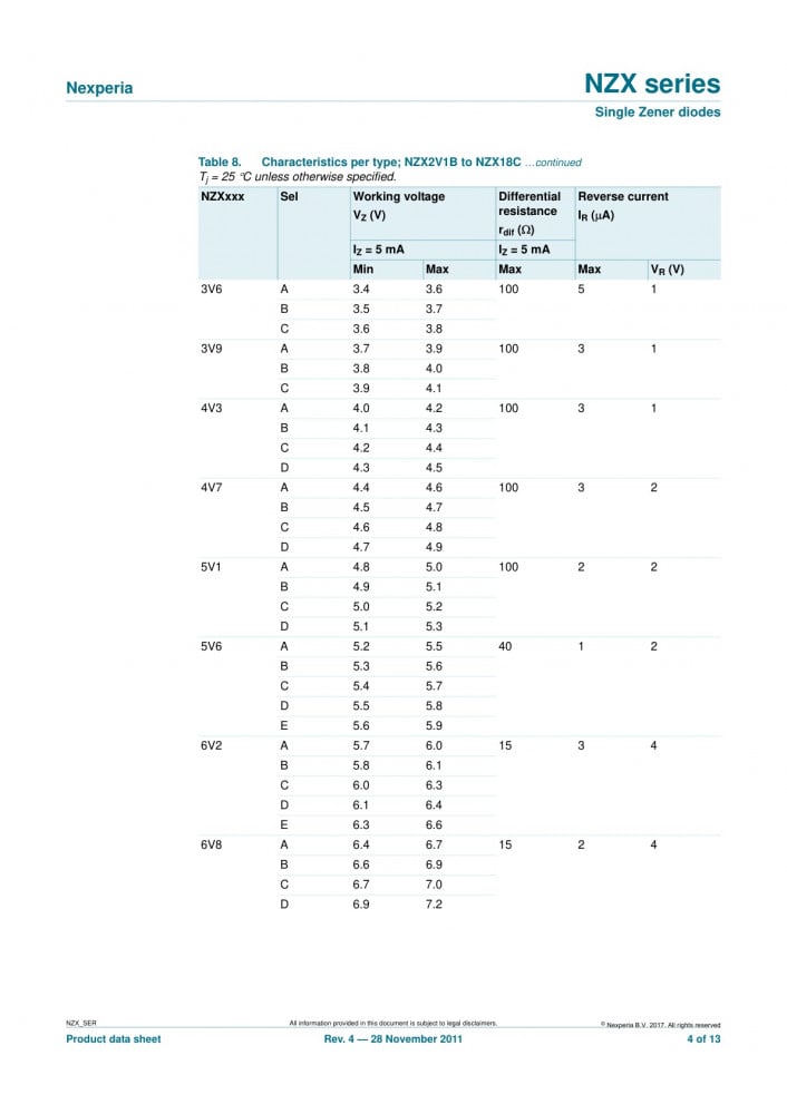 Nexperia NZX series datasheet page 4