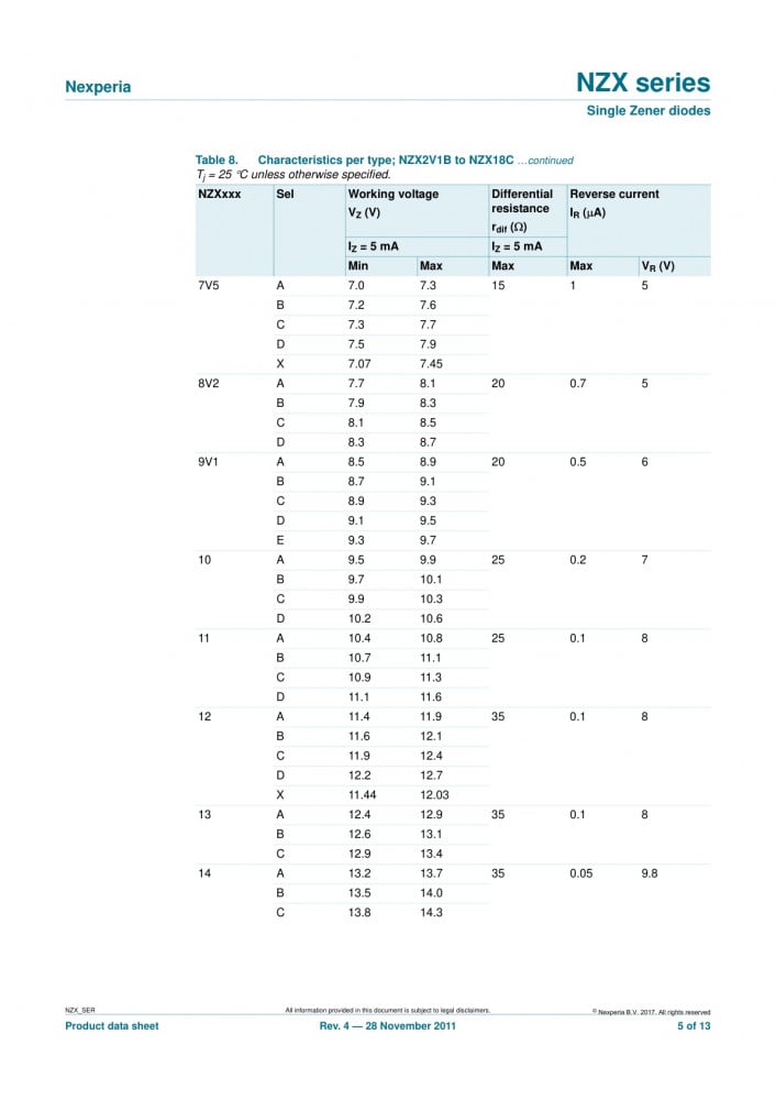 Nexperia NZX series datasheet page 5