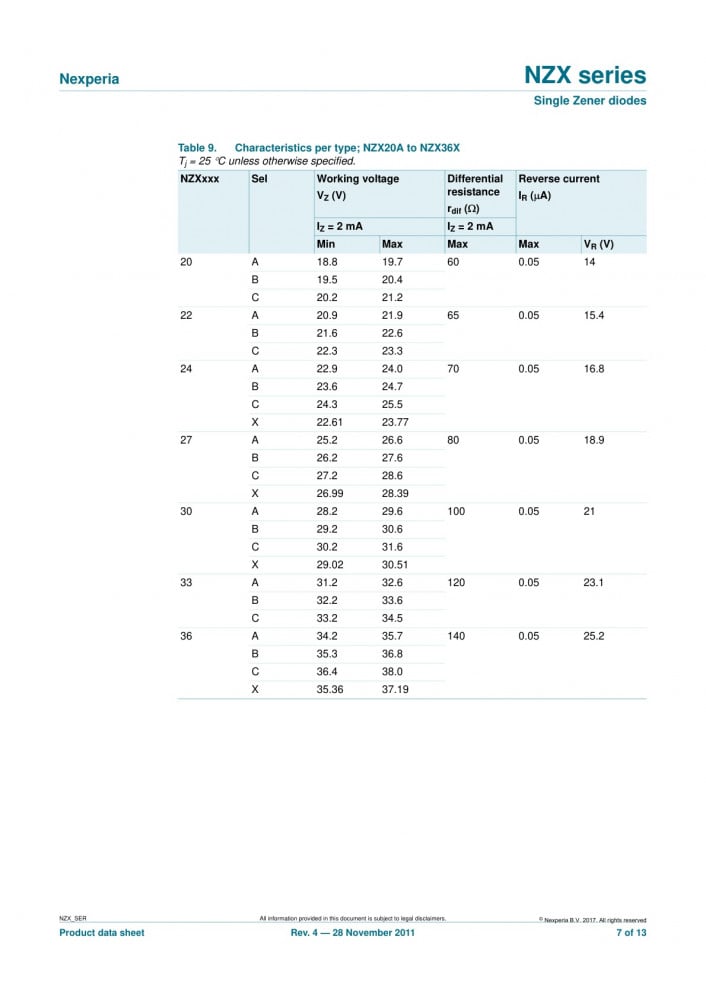 Nexperia NZX series datasheet page 7