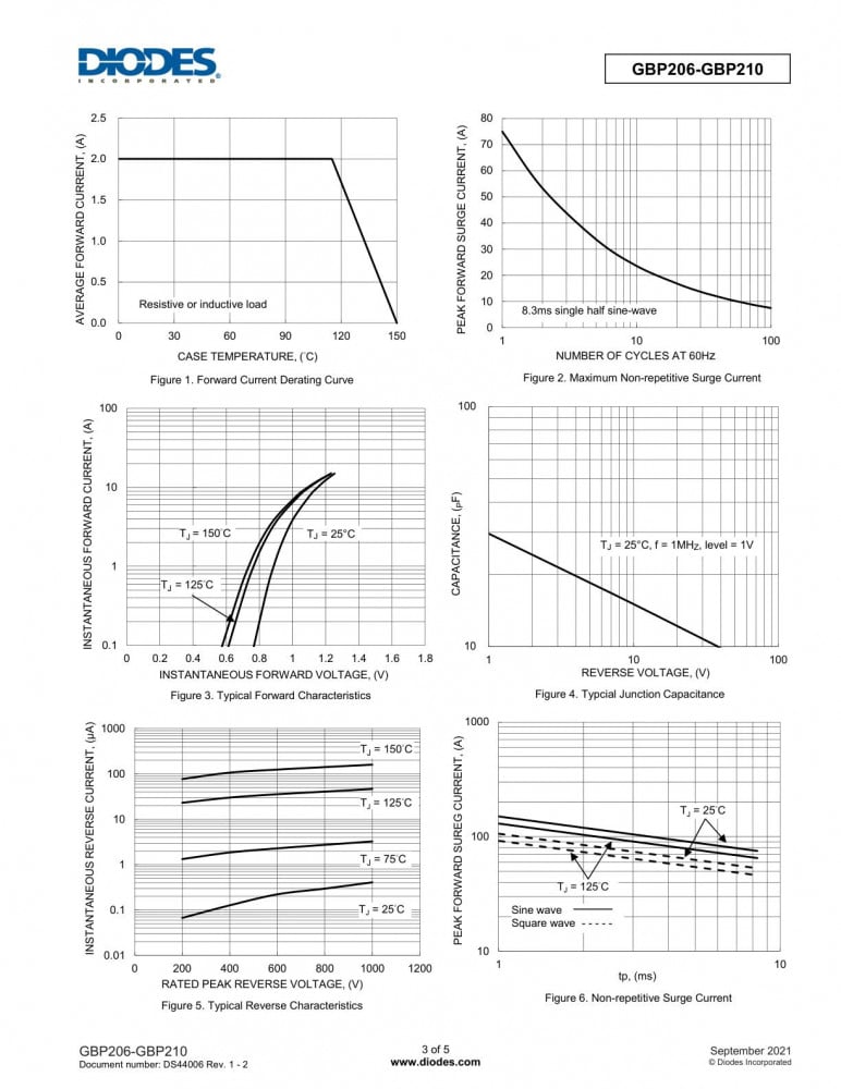 GBP210 datasheet page 3