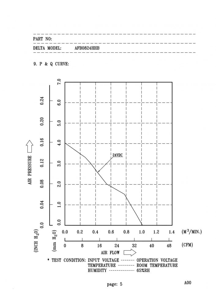 AFB0824HHB specification page 6