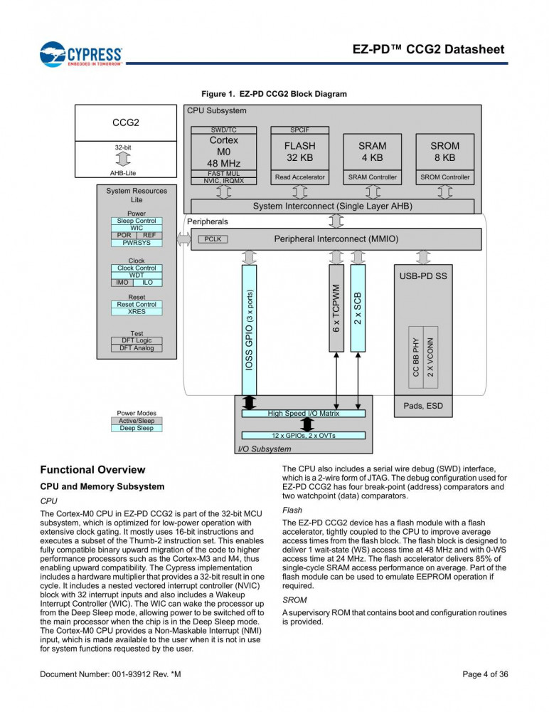 CYPD2122 datasheet page 4