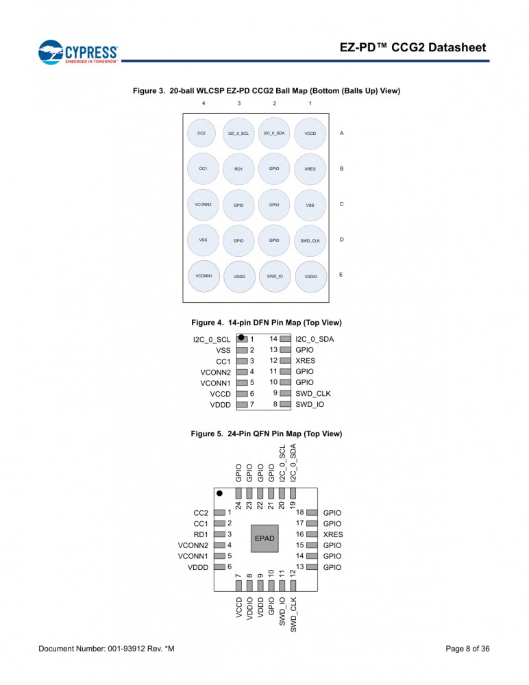 CYPD2122 datasheet page 8