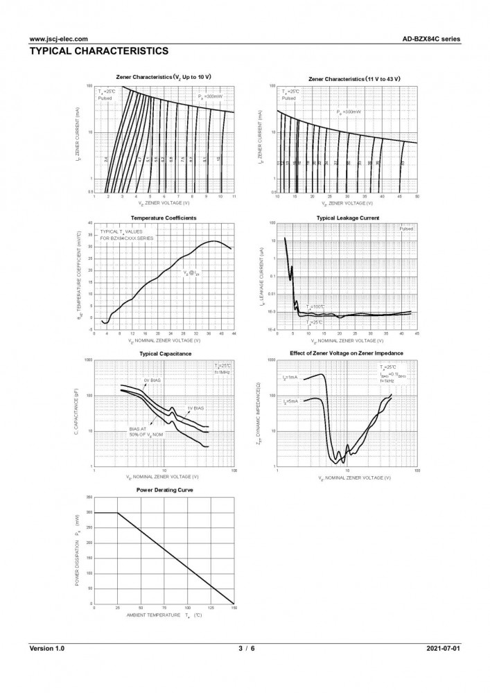 AD-BZX84C36 datasheet page 3