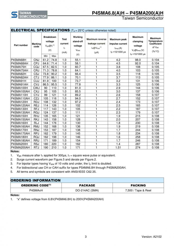 P4SMA100H datasheet page 3