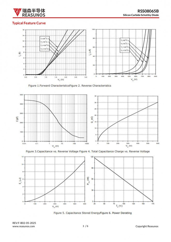RSS08065B datasheet page 3