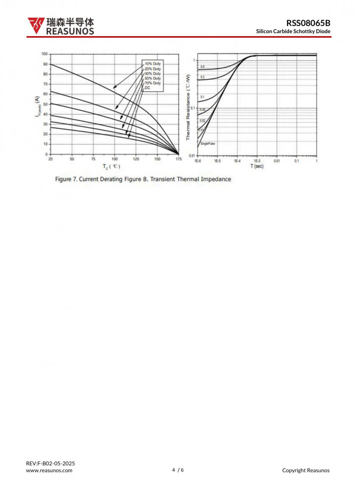 RSS08065B datasheet page 4