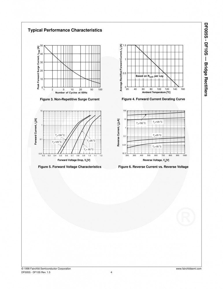 DF04S datasheet page 5