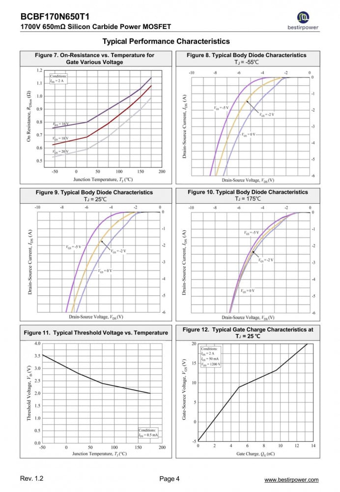 BCBF170N650T1 datasheet page 4